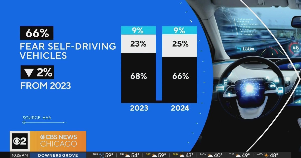 Most drivers still skeptical about fully self-driving cars - CBS Chicago