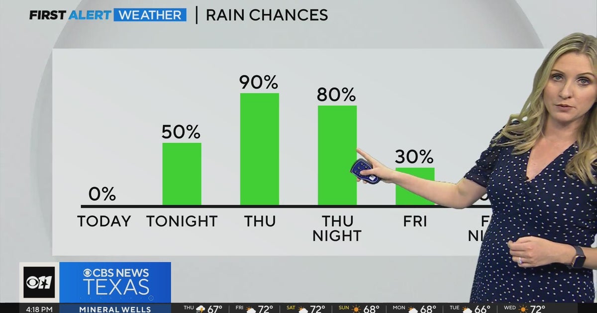 Rain and storms in the forecast for North Texas - CBS Texas