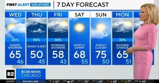 Rain comes back to Chicago - CBS Chicago