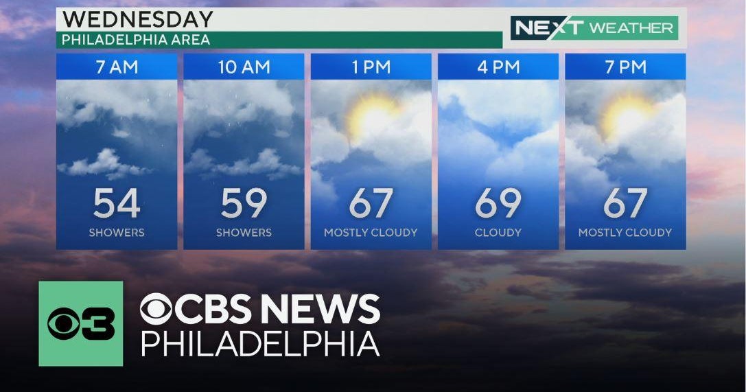 NEXT Weather: Cloudy and mild, scattered showers Wednesday in ...