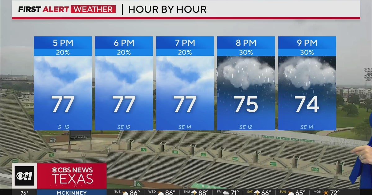 Weather Alert posted for the threat of strong-severe storms in parts of ...