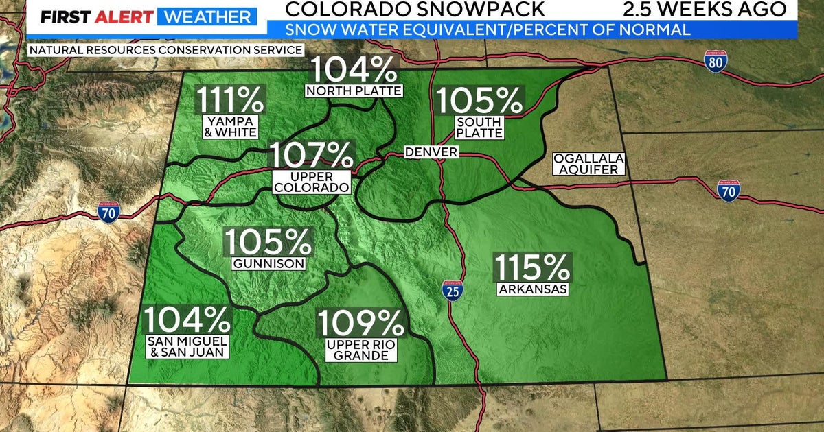 Snowpack rapidly melting in portions of Colorado - CBS Colorado