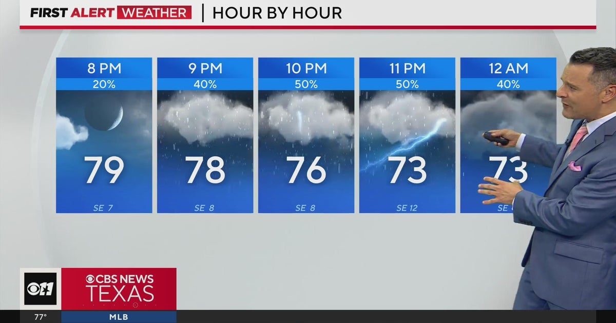 Storm chances continue for North Texas - CBS Texas
