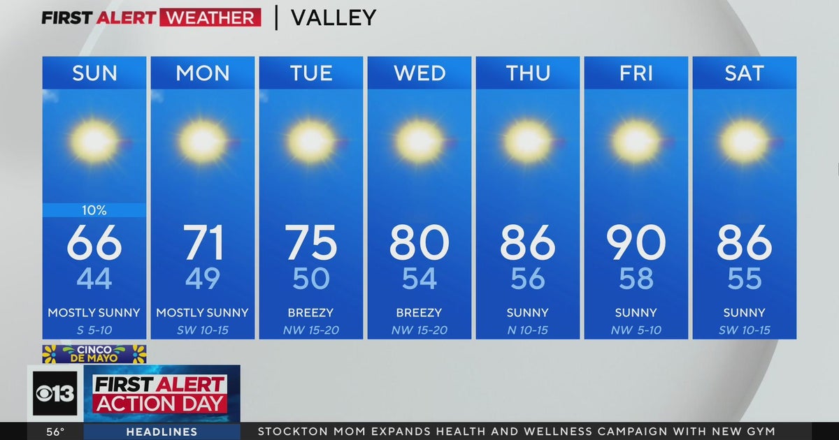 Saturday evening weather forecast - May 4, 2024 - CBS Sacramento