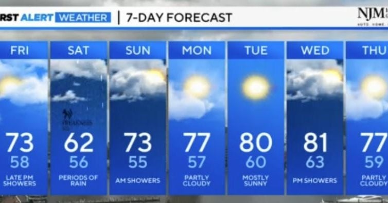 Maryland Weather: Wet start to the weekend ahead - CBS Baltimore