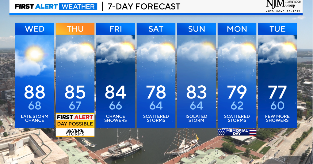 Maryland Weather: Summery feel, strong storms possible Thursday - CBS ...