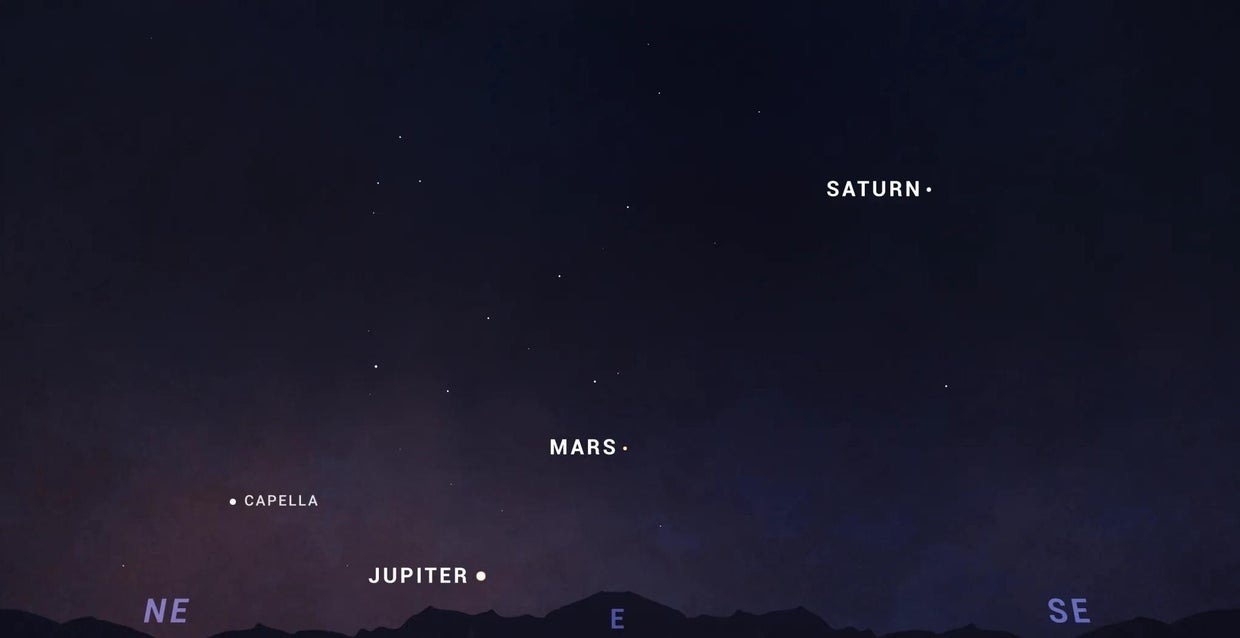 This morning's "parade of planets" proved "underwhelming." NASA gave a ...