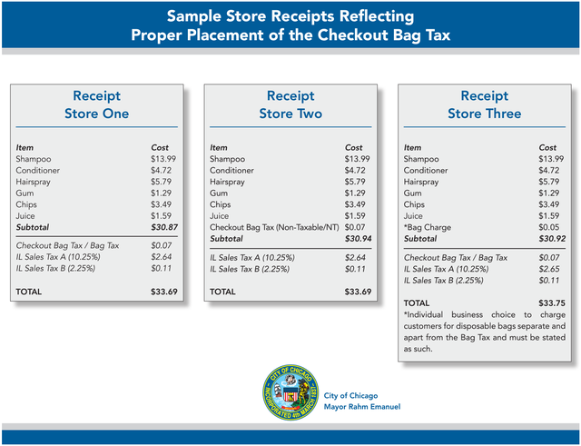 Chicago bag tax store