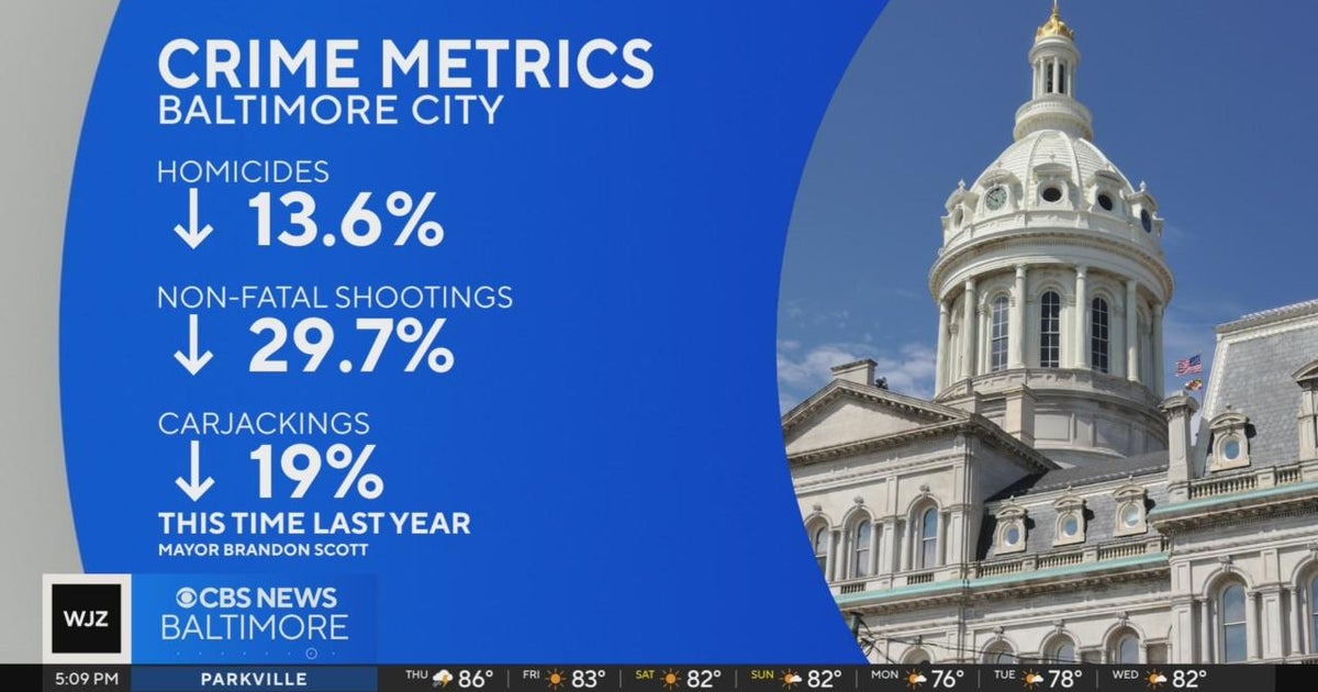 Getting a better look at Baltimore's decrease in violent crimes - CBS ...