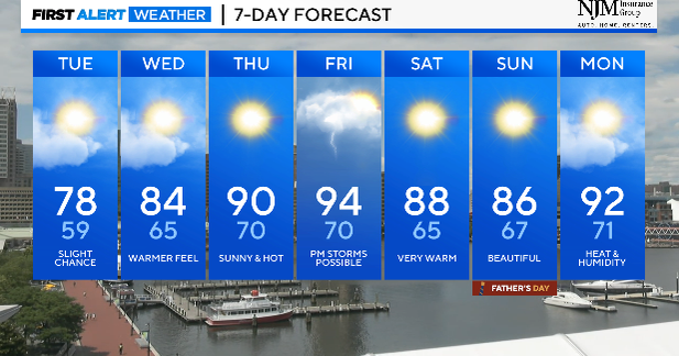 Maryland Weather: Scattered showers this evening and tonight - CBS ...