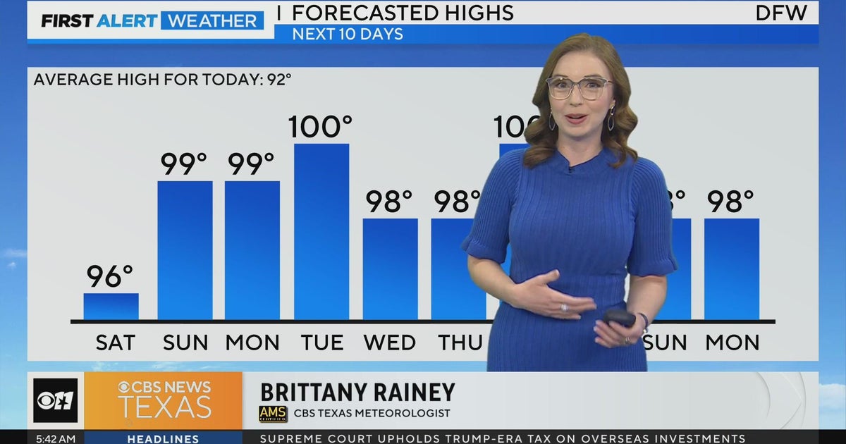 Hot, sunny weekend ahead for North Texas - CBS Texas