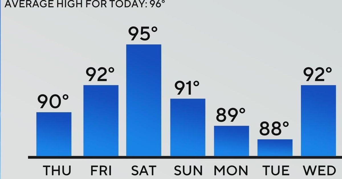 Rare July cold front on the way to North Texas - CBS Texas