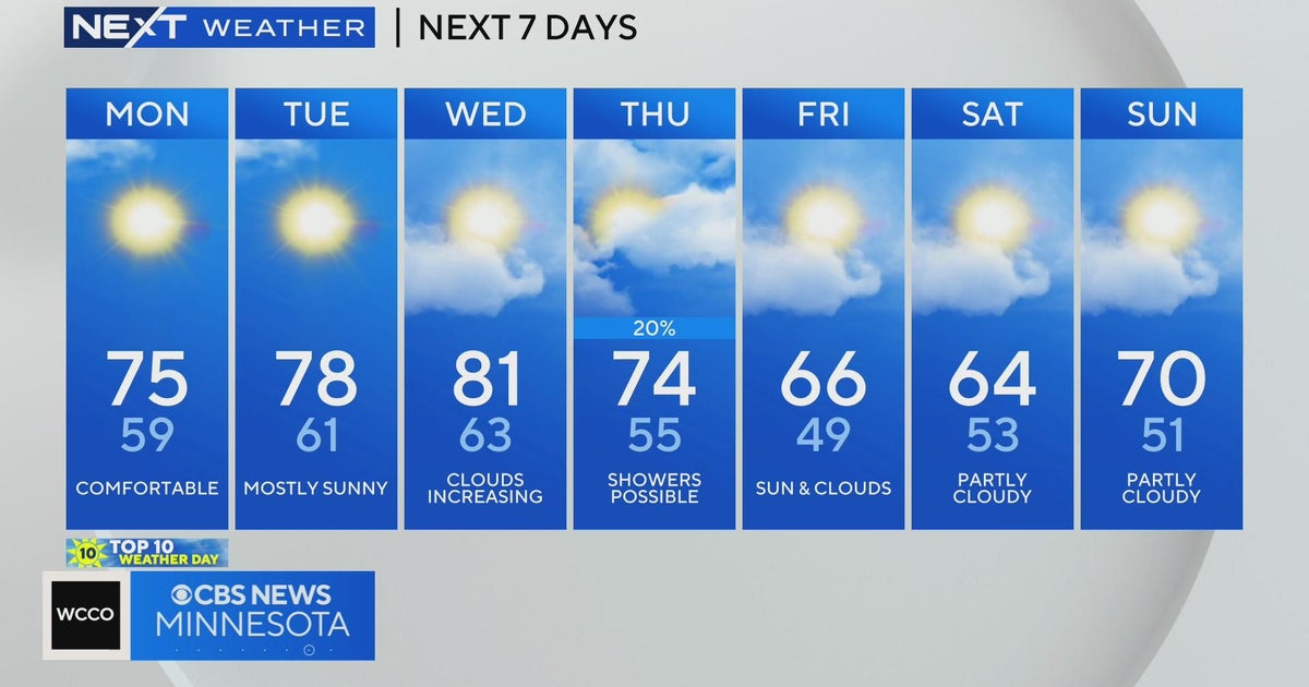 NEXT Weather: 5:30 p.m. forecast for Minnesota on Sept. 1, 2024 - CBS ...