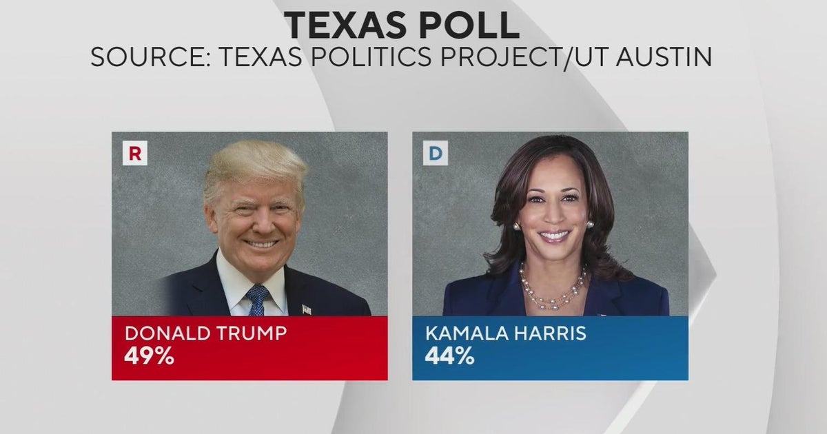 UT Texas Politics Project poll shows where Texans stand on heated ...