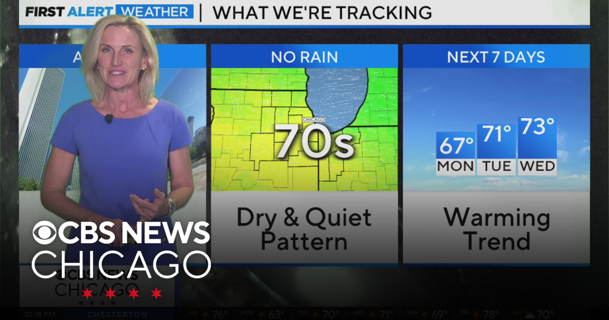 Dry and quiet pattern in Chicago this week - CBS Chicago