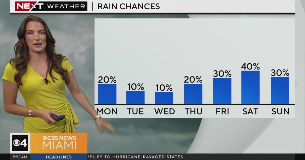 South Florida weather forecast for Monday, 10/14/2024 6 a.m. - CBS Miami