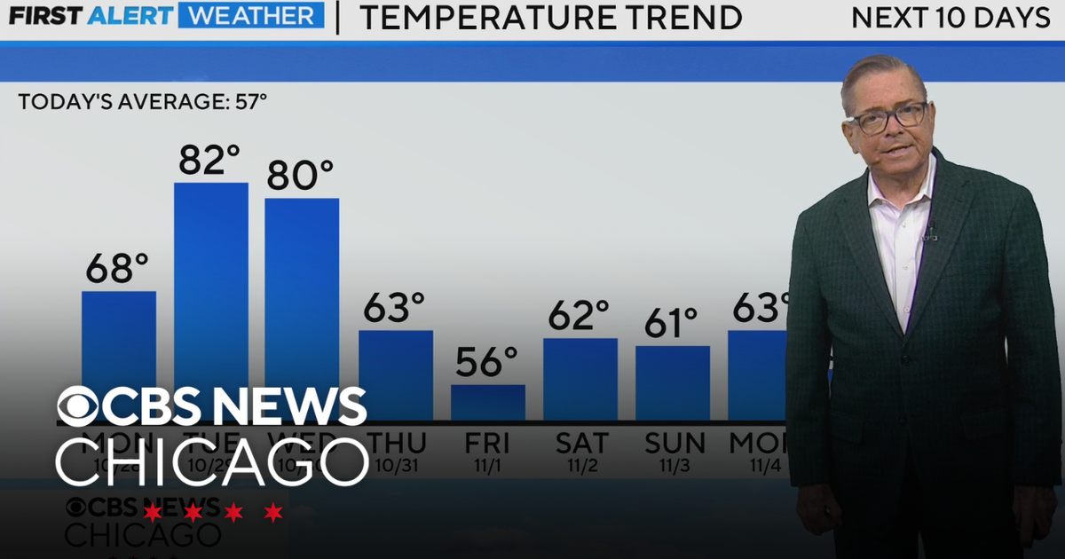 Warmup ahead with highs near 70 degrees to start the week in Chicago ...