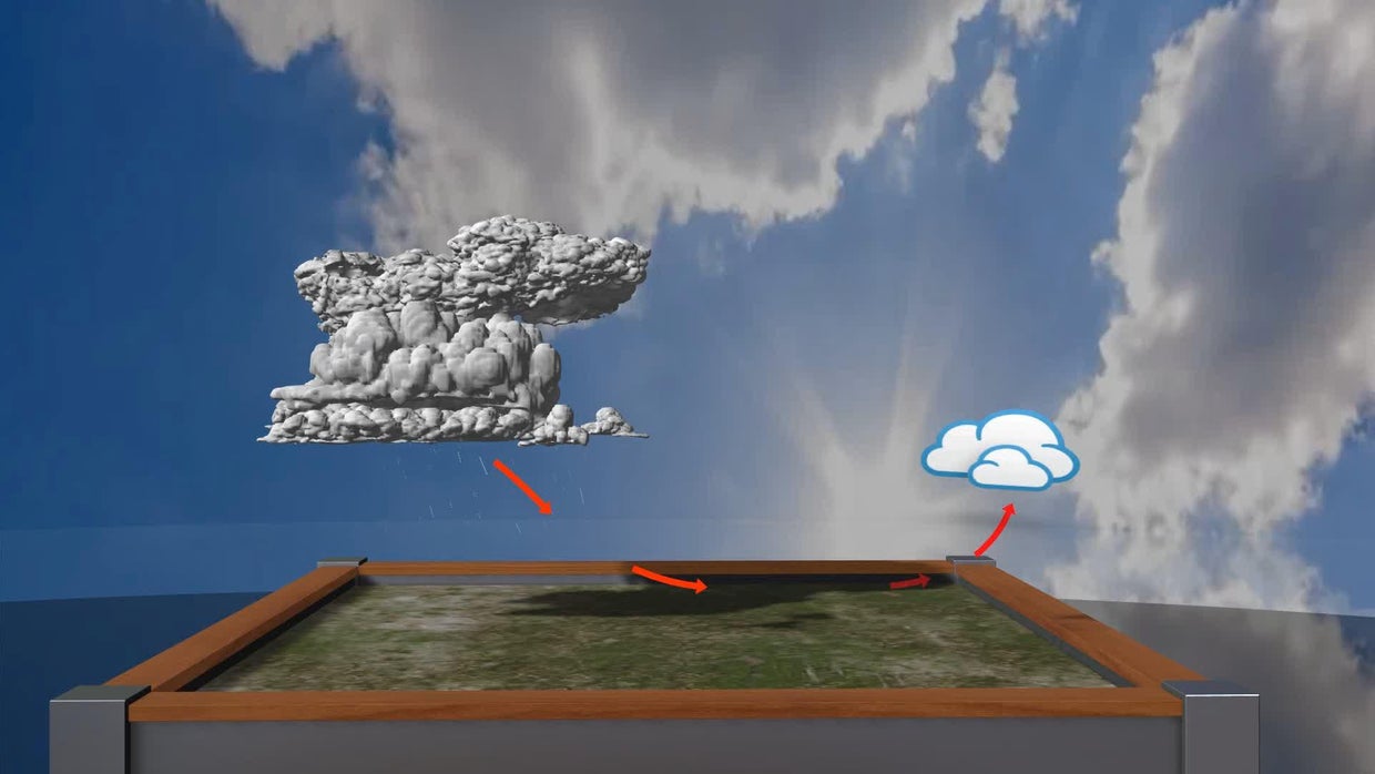 The difference between roll clouds and shelf clouds | Hey Ray - CBS ...