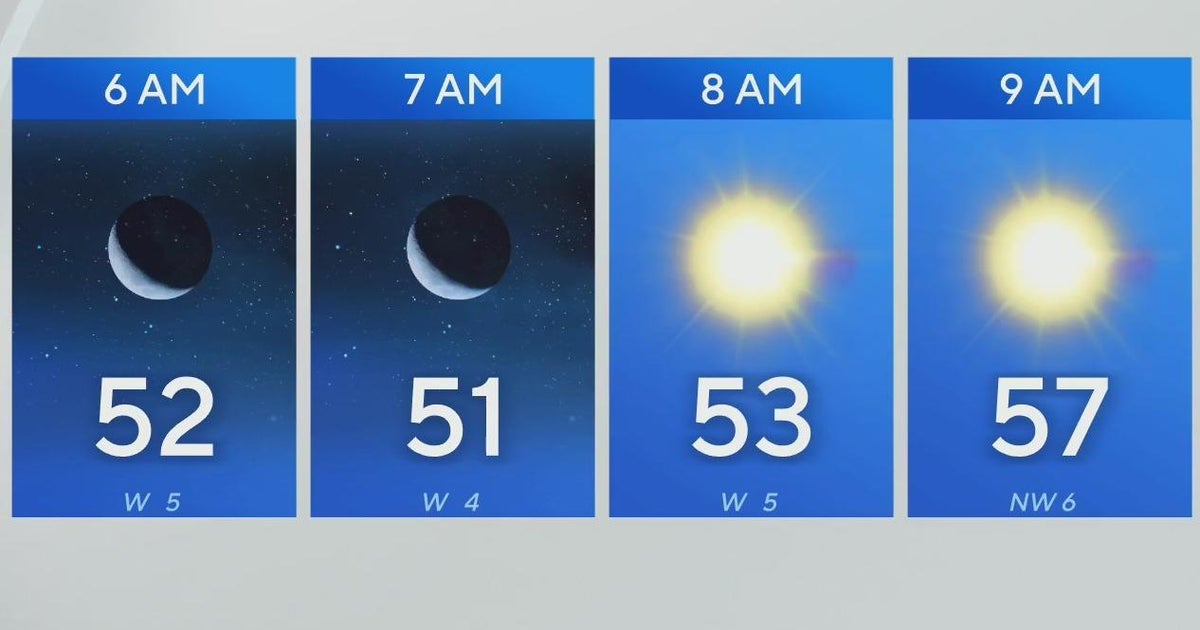 Clear, sunny skies with crisp temperatures for North Texas on Tuesday ...