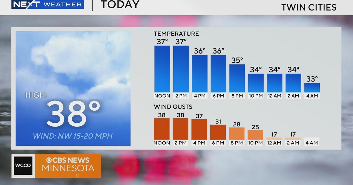 NEXT Weather: 5 a.m. forecast from Nov. 21, 2024 - CBS Minnesota