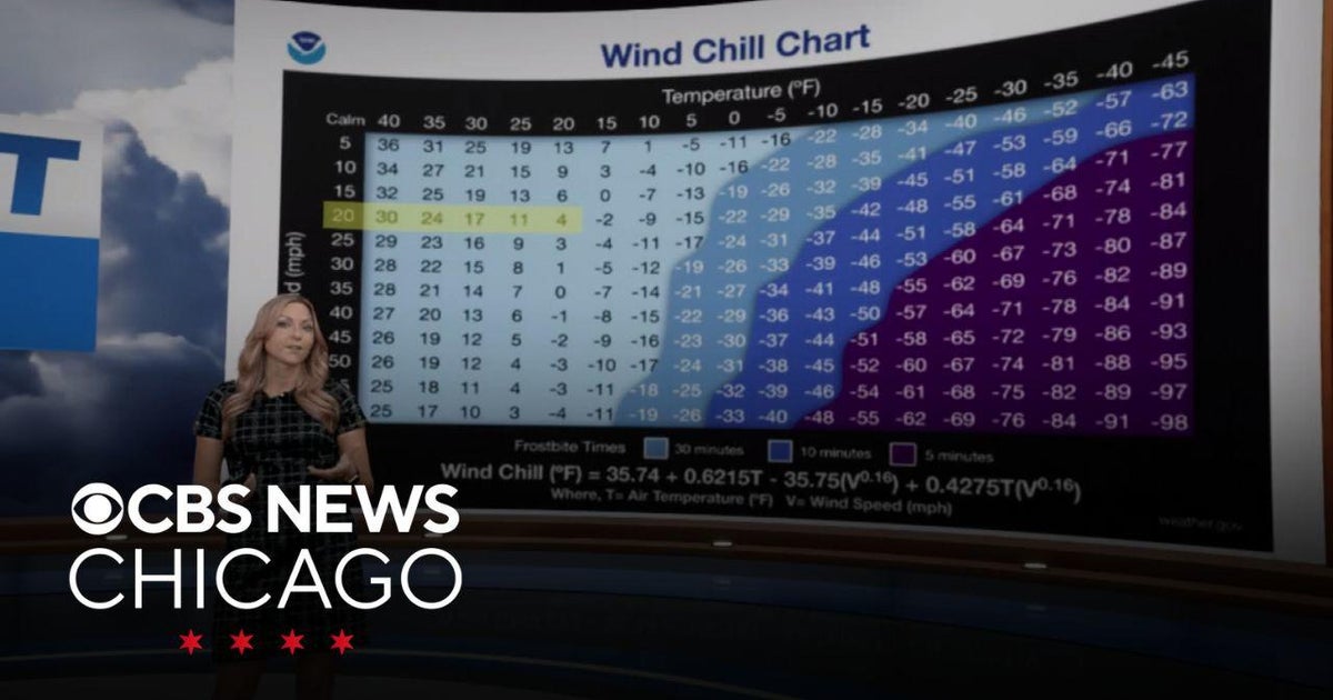 How is wind chill calculated? Meteorologist Kylee Miller explains - CBS ...