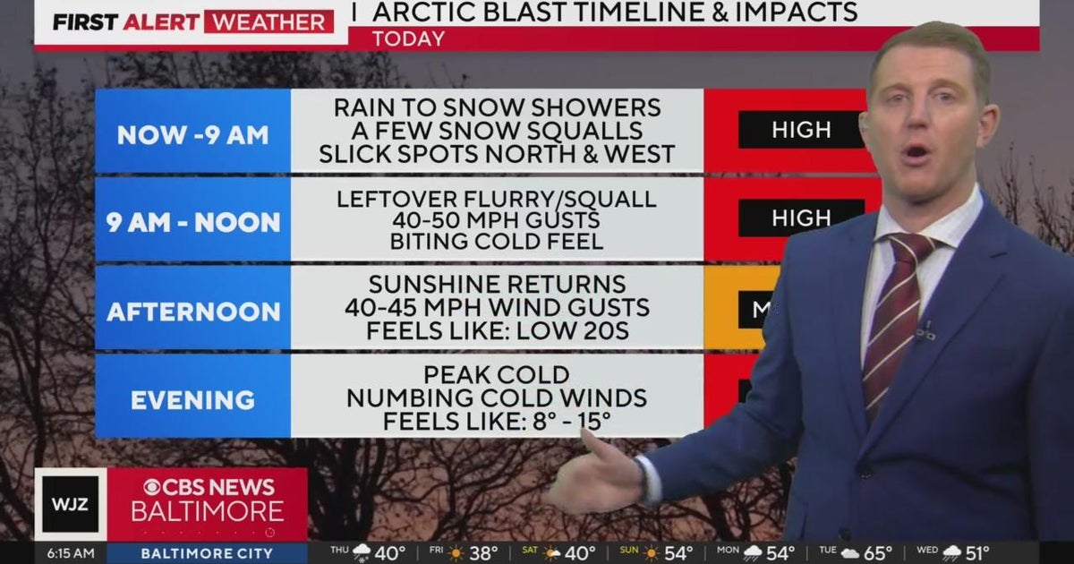 It is a WJZ First Alert Weather Day as we prepare for an arctic blast ...