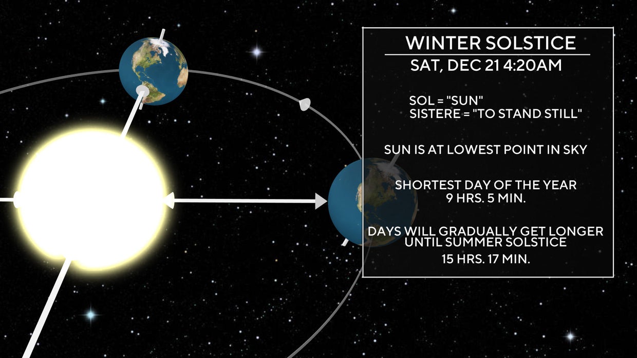Winter solstice means barely 9 hours of sunlight for Boston on 2024's ...