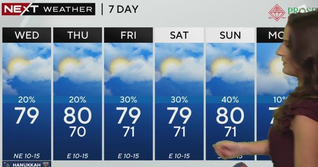 South Florida weather for Wednesday 12/25/24 7:30 AM - CBS Miami