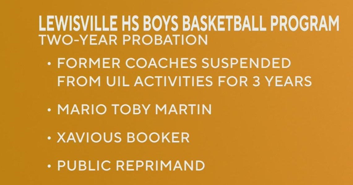 North Texas high school boys basketball program penalized for alleged ...