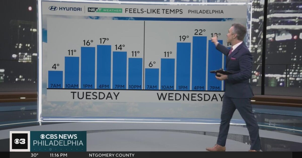Feels-like temps to stay below freezing Tuesday and Wednesday in ...