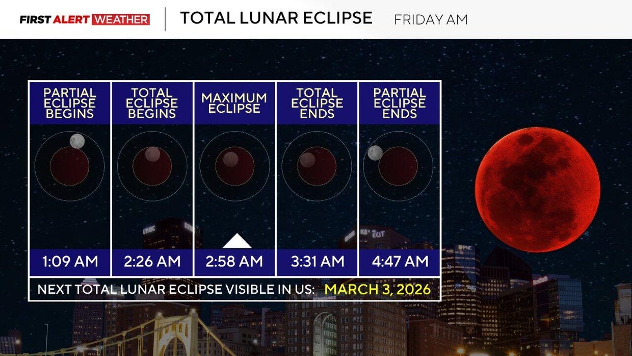 Here's how to watch the "blood moon" total lunar eclipse in Pittsburgh ...