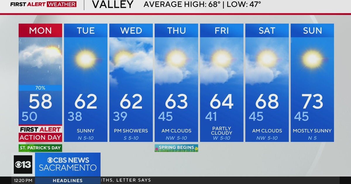 St. Patrick's Day weather forecast in Northern California - March 17 ...