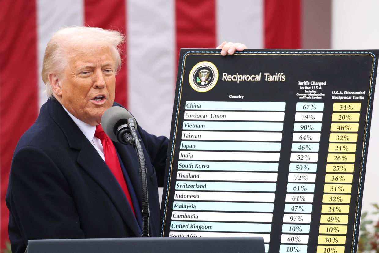 9 major themes that defined the first year of Trump's second term - CBS ...