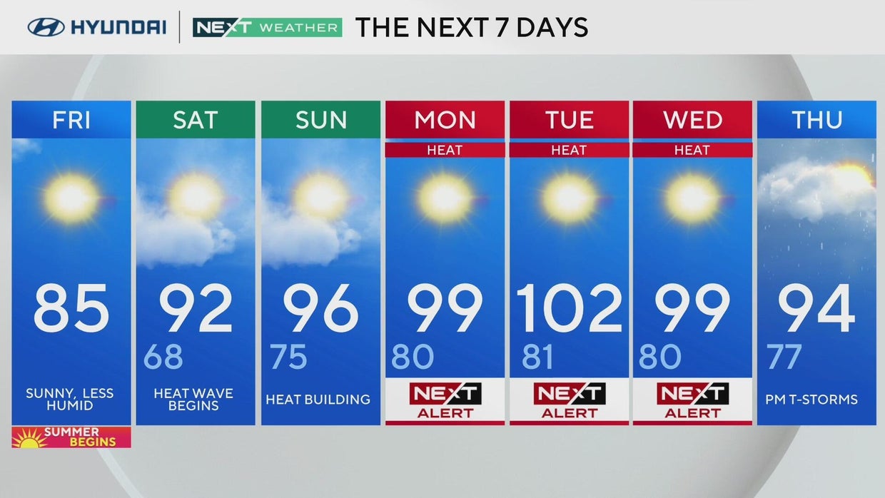 High temperature in mid-80s in Philadelphia for first day of summer ...