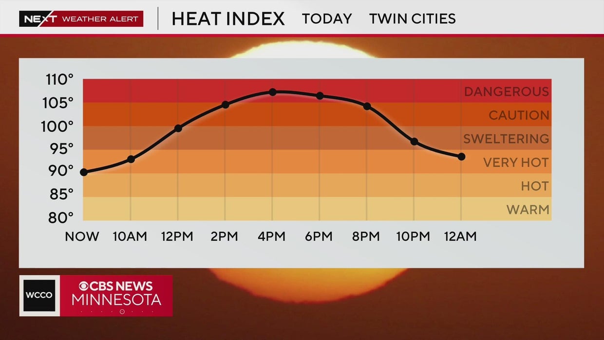 NEXT Weather Alert this weekend in Minnesota for dangerous heat ...