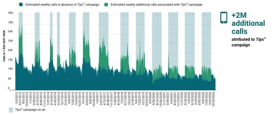 The quit‑smoking ads that helped millions are ending. A former smoker ...