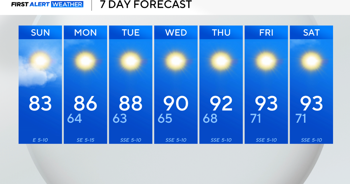 Below-average temperatures expected Sunday. North Texas heats up later ...