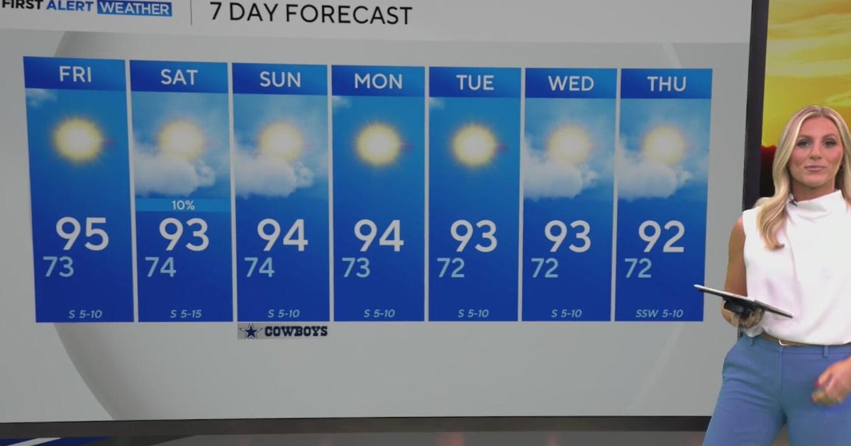 Warm, dry weather continues in North Texas through next week - CBS Texas