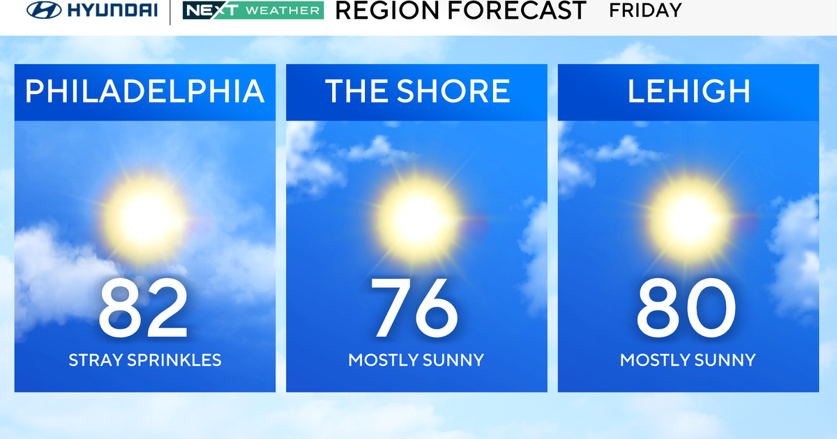 Beautifully boring, calm weather expected through the weekend in ...