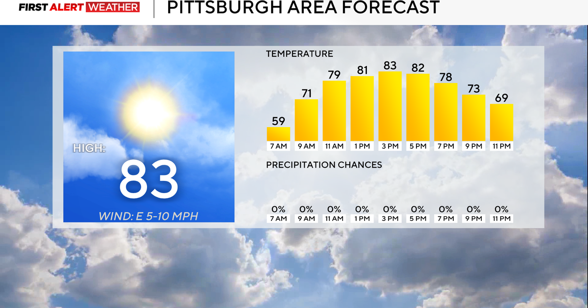 There's nothing more than an isolated chance for rain over the next ...