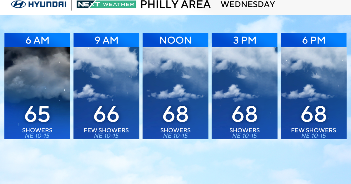 How much rain will the Philadelphia region get Wednesday? Here's the ...