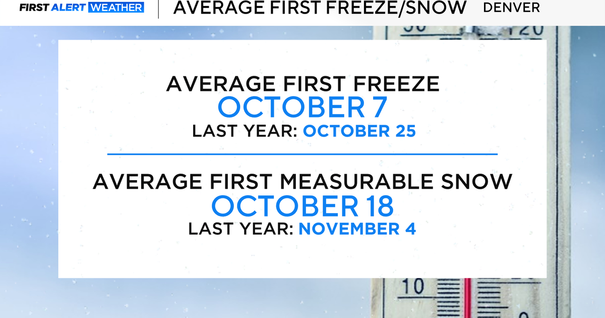 Will Colorado's first freeze and snow be late again this year? - CBS ...
