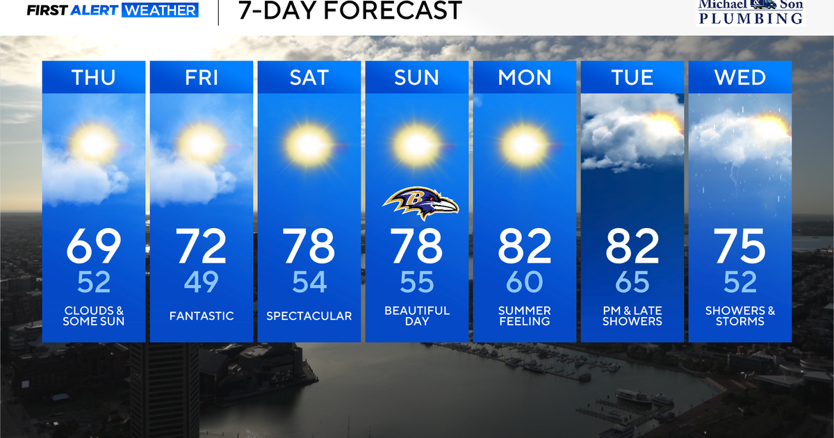 Comfortable weather through Friday in Maryland; warmer weather expected ...