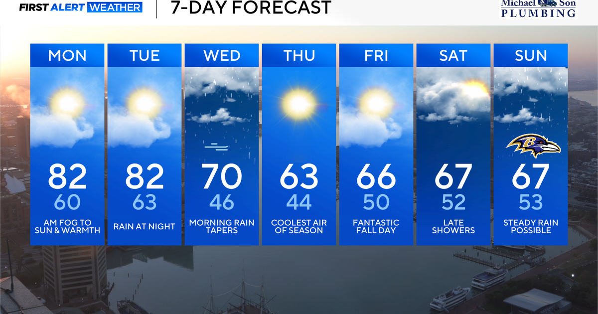 Rain chances, cooler weather returns to Maryland by mid-week - CBS ...