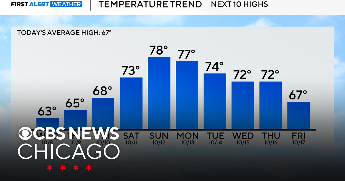 Chicago weather: Partly cloudy, cool - CBS Chicago