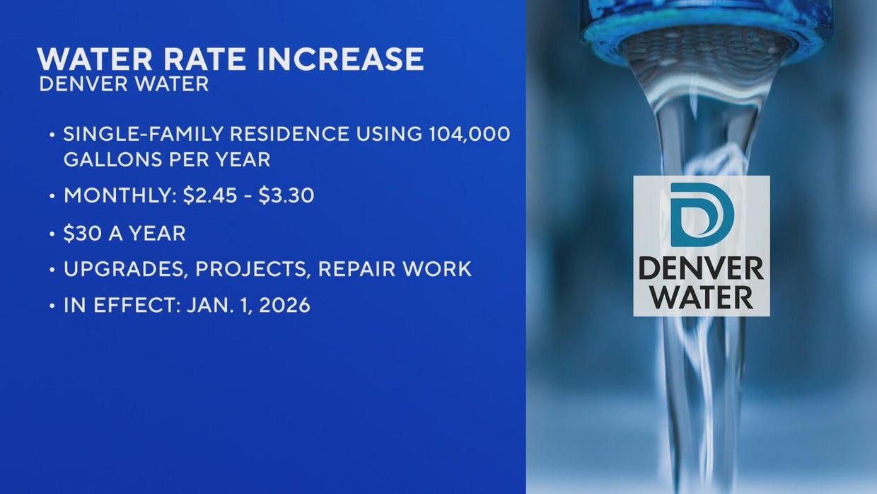 Denver water rates set to rise in 2026 - CBS Colorado