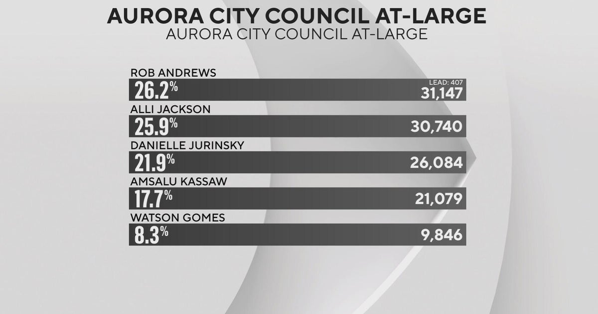2 incumbents stumble in their Aurora City Council re-election bids ...