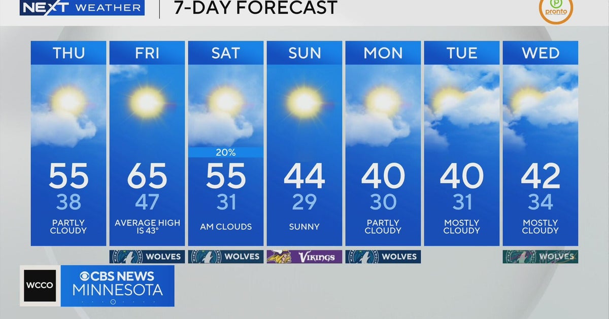 NEXT Weather: 6 p.m. weather report - CBS Minnesota