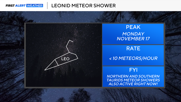 Strong winds and fire danger in Maryland on Sunday - CBS Baltimore
