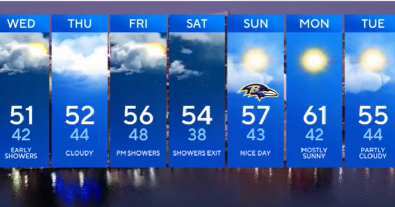 Rainy weather continues in Maryland overnight, with another chance ...